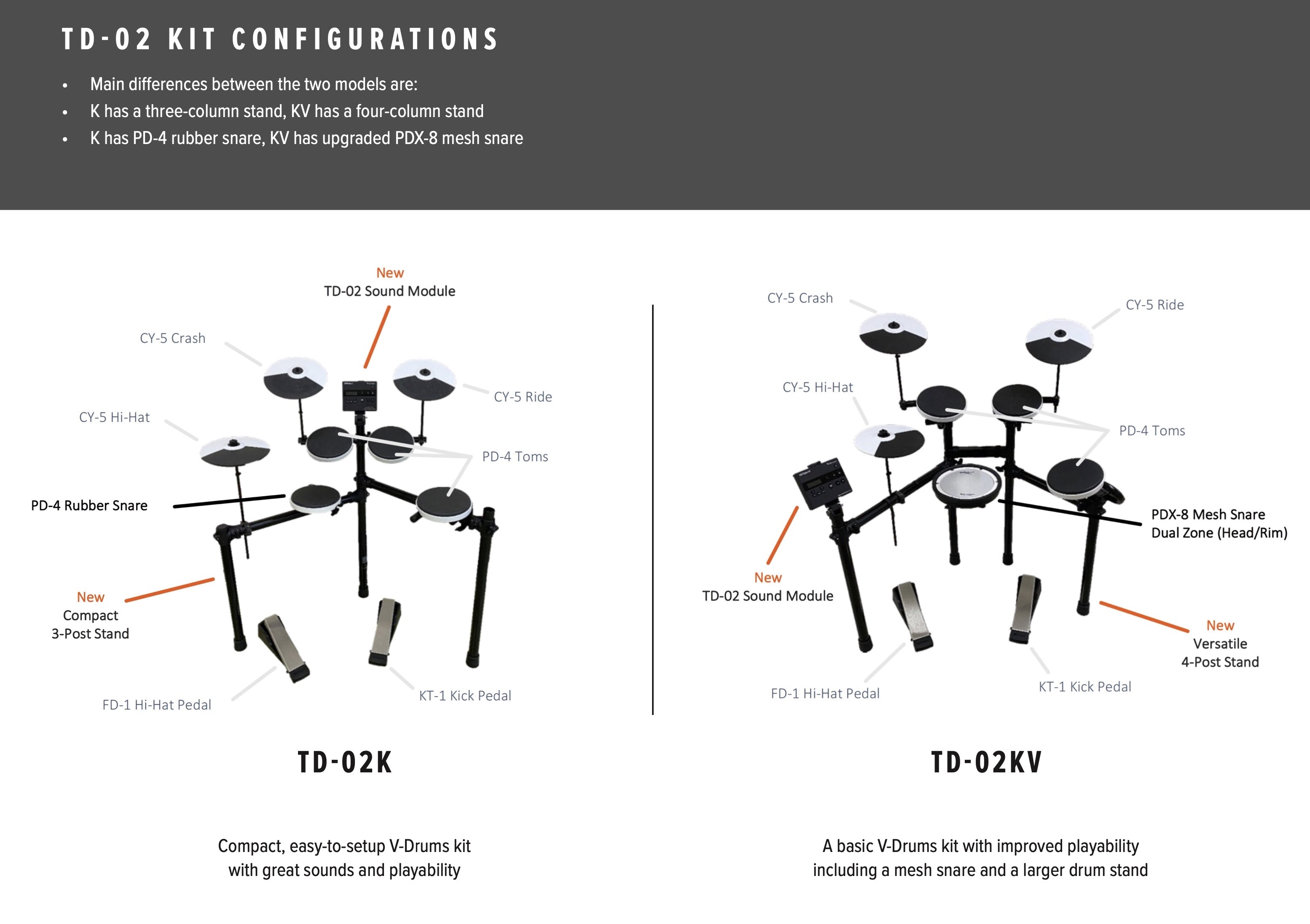 TD-02K V-Drums Kit – Musos Corner